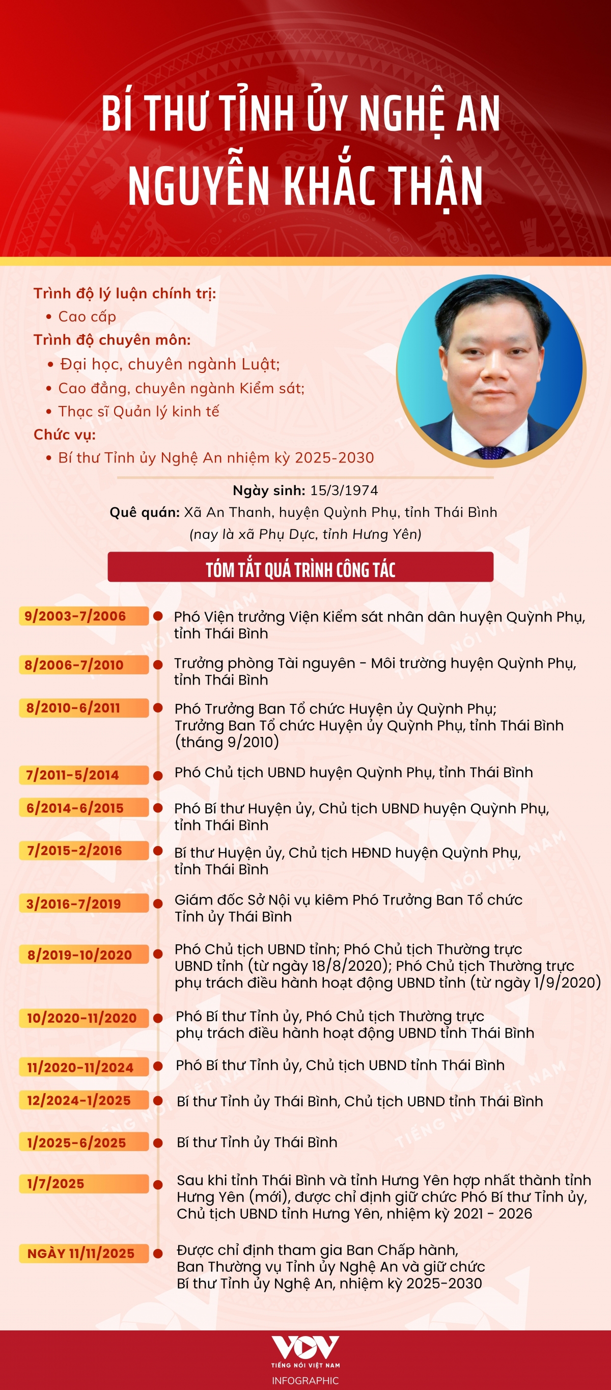 Chân dung Bí thư Tỉnh ủy Nghệ An Nguyễn Khắc Thận